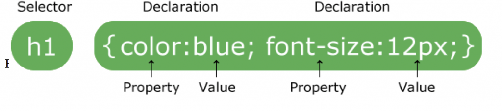 Introduction to CSS - Coding Ali Introduction to CSS - Coding Ali